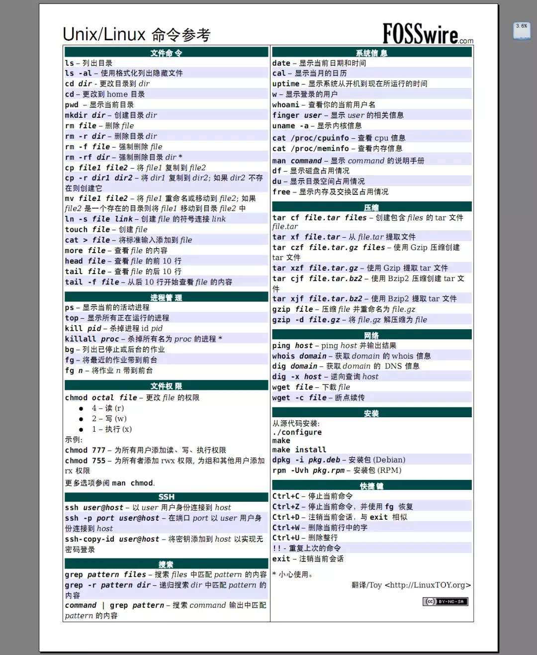 Linux 思维导图整理(建议收藏) 贾旭博客 7153